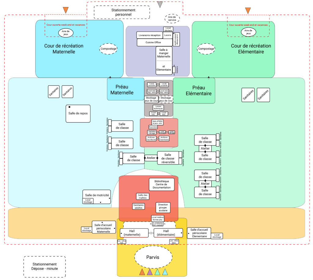 Équipements, besoins et programmes fonctionnels - Urban ID